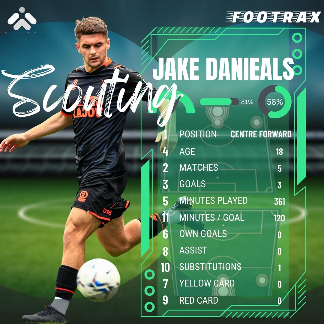 AI In Sports Industry Is Upcoming Future | Footrax